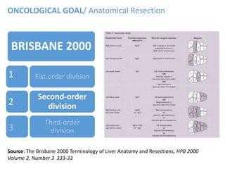Anatomical liver resection | PPTX