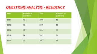 ANATOMY GUIDELINE FOR RESIDENCY.pptx.pdf | Pregnancy | Reproductive Health