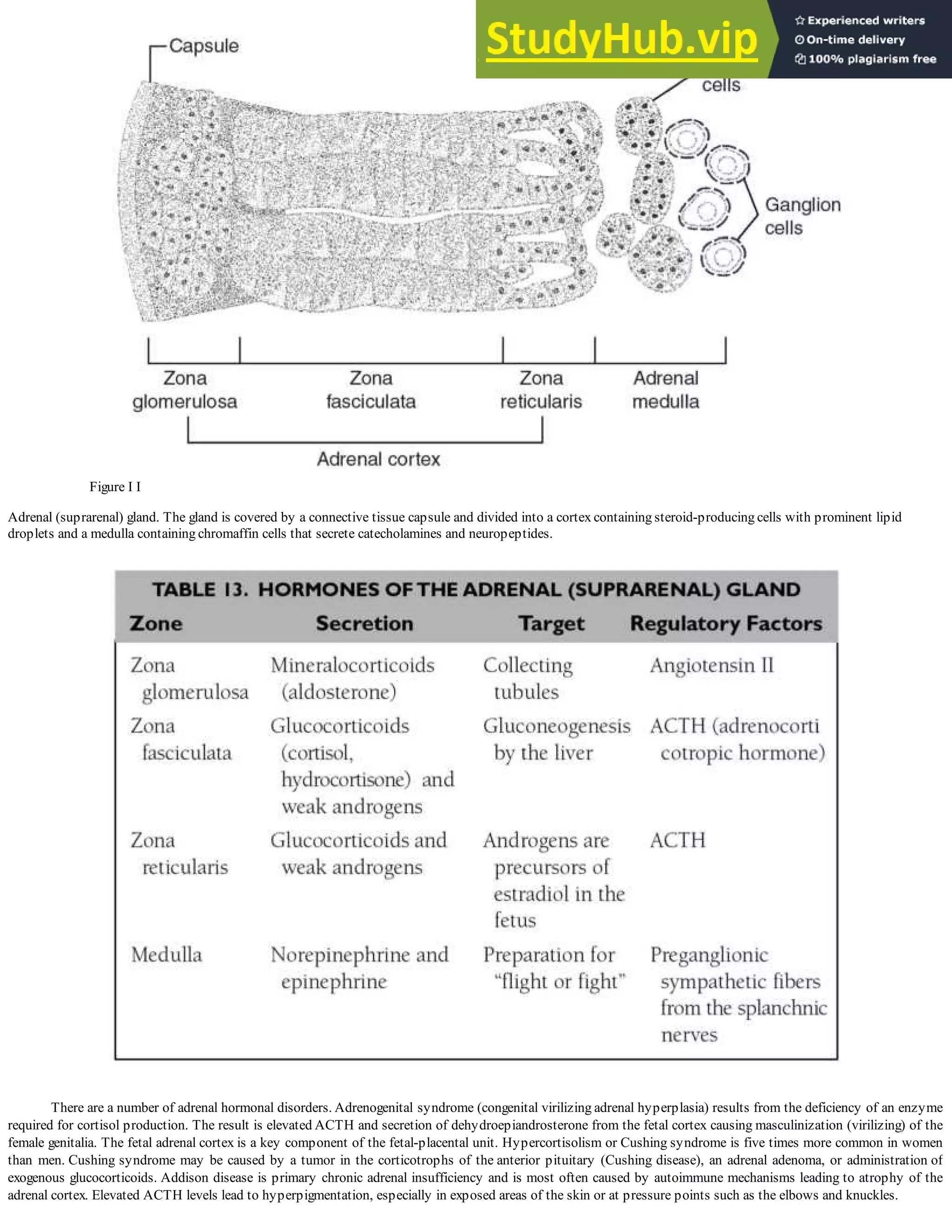 Anatomy, Histology Cell Biology PreTest Self-Assessment Review (4th Ed ... Anatomy, Histology Cell Biology PreTest Self-Assessment Review (4th Ed ...