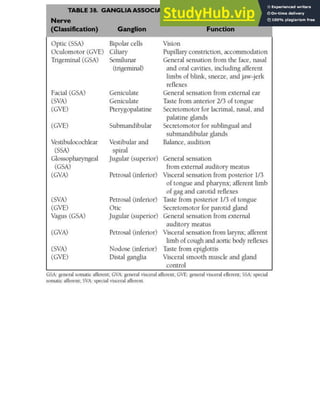 Anatomy, Histology Cell Biology PreTest Self-Assessment Review (4th Ed ...