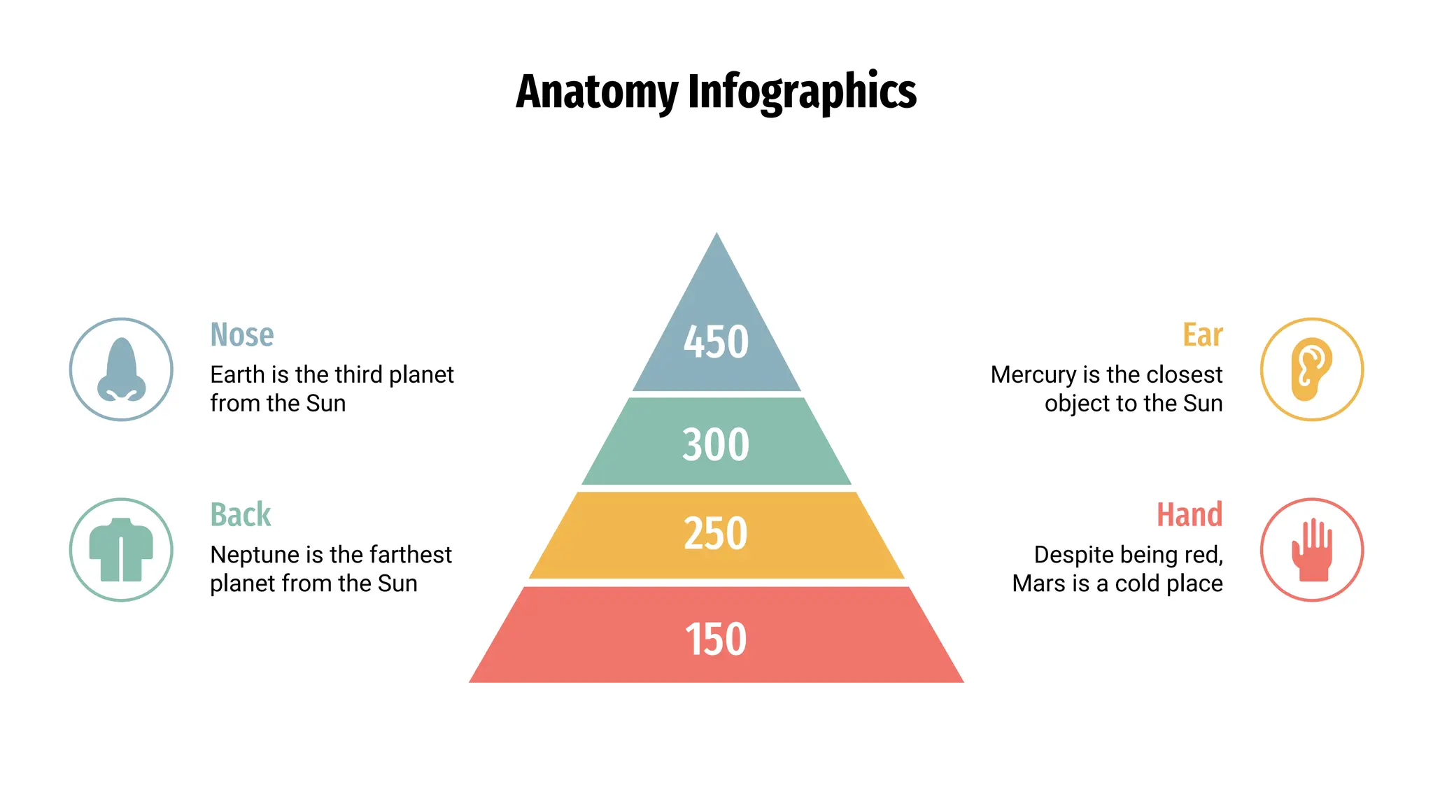 la presentacion Anatomy Infographics by Slidego.pptx