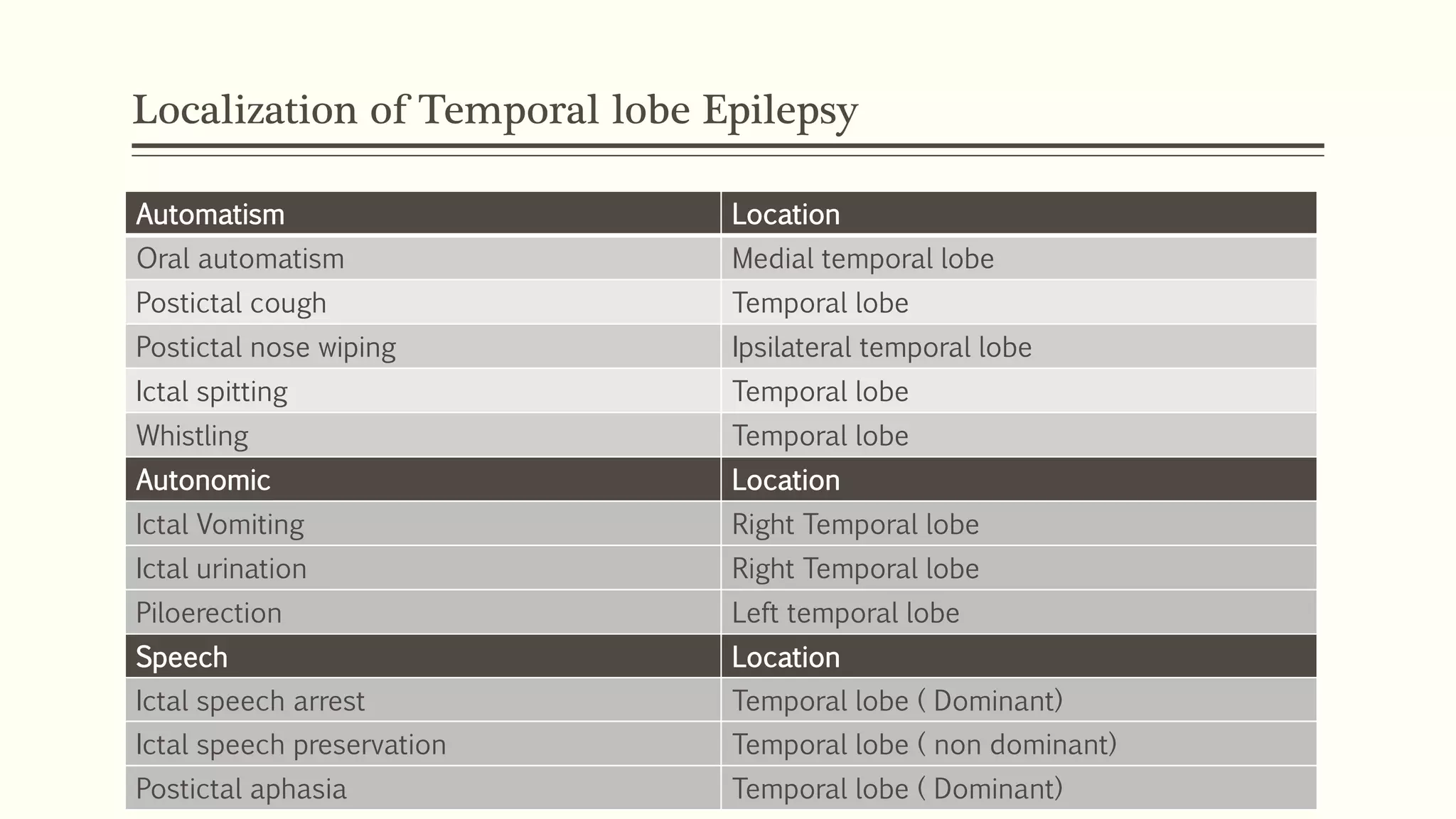 Anatomy & Function of Temporal lobe | PPTX