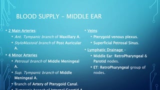 Anatomy Middle Ear (drsaneesh)-.pptx
