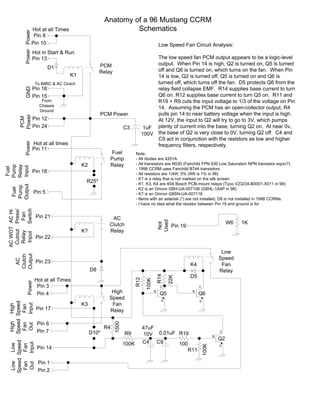 Anatomy of a 96 mustang ccrm r1-4 | PDF
