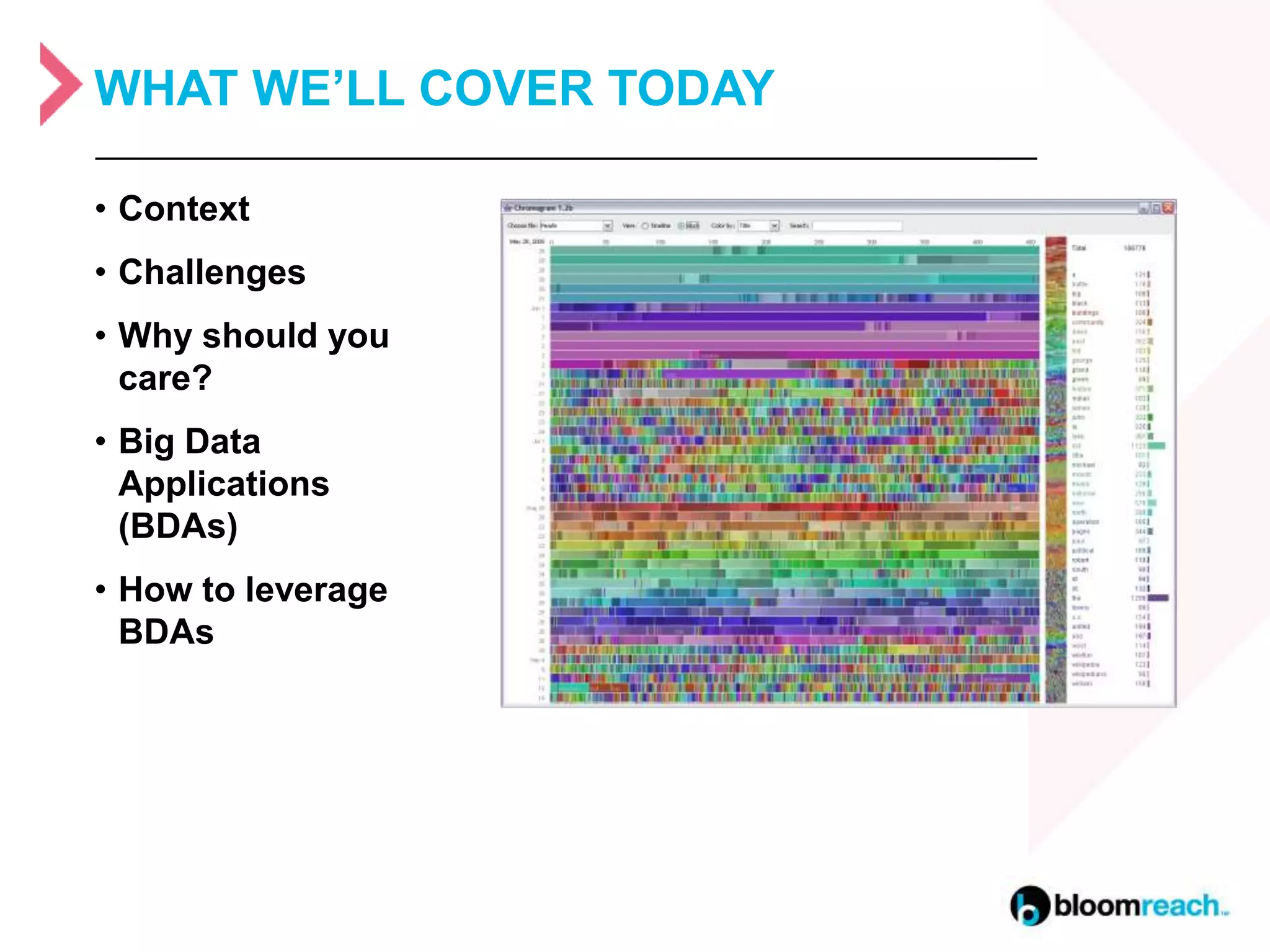 Anatomy of a Big Data Application (BDA) | PPTX