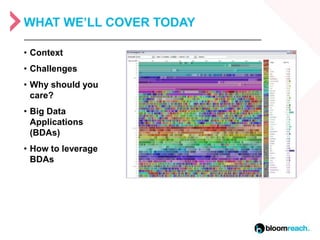 Anatomy of a Big Data Application (BDA) | PPTX