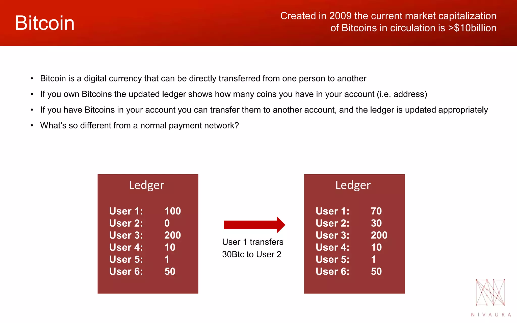 Anatomy of a blockchain | PPT