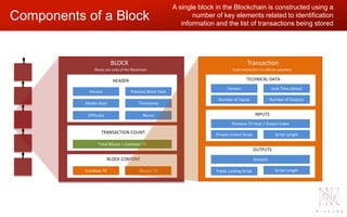 Anatomy of a blockchain | PPT