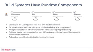 Anatomy of a Build Server Attack | PDF