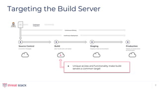 Anatomy of a Build Server Attack | PDF