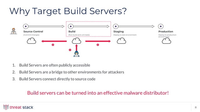 Anatomy of a Build Server Attack | PDF