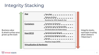 Anatomy of a Build Server Attack | PDF
