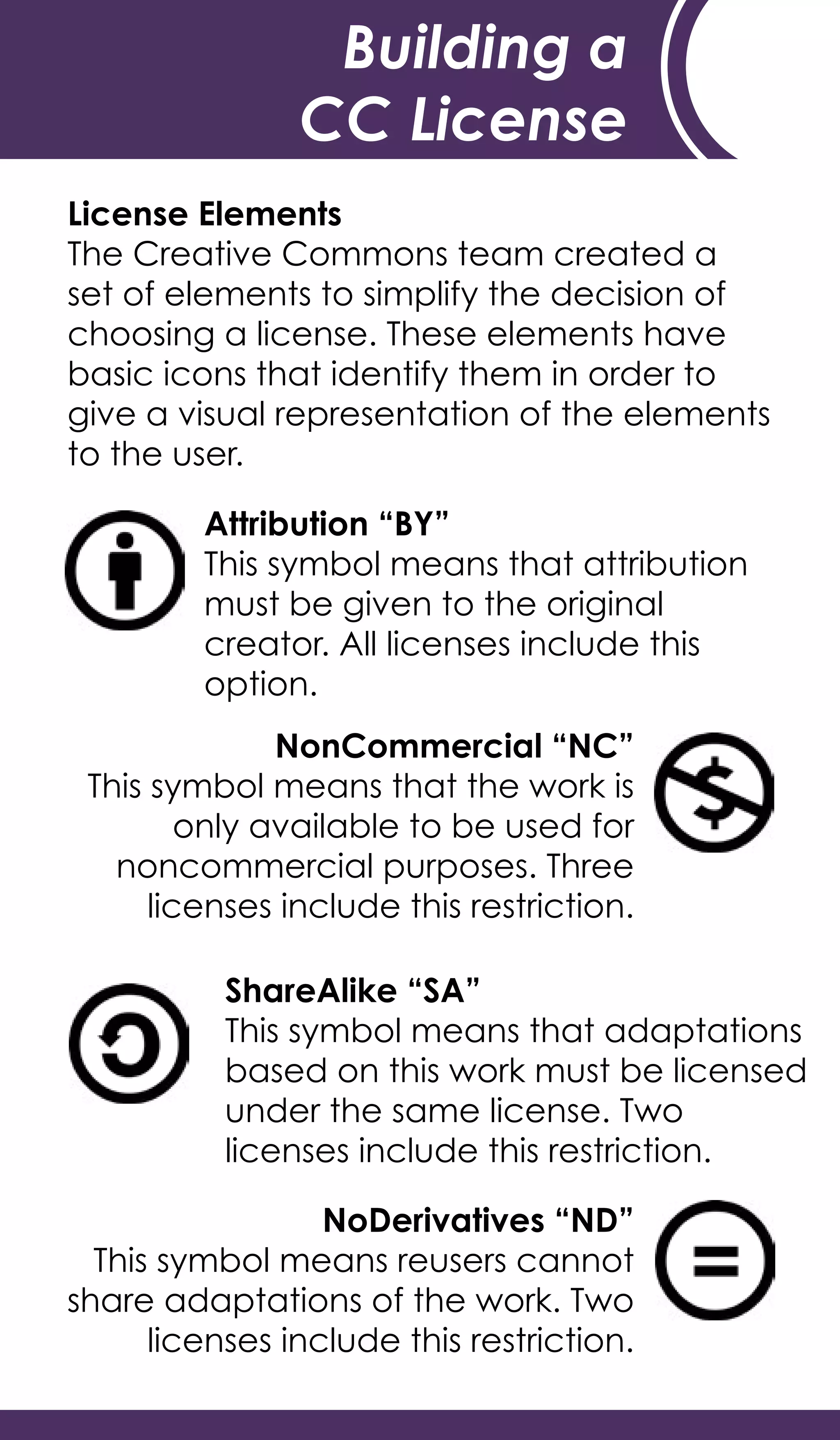 Anatomy of a Creative Commons License | PDF