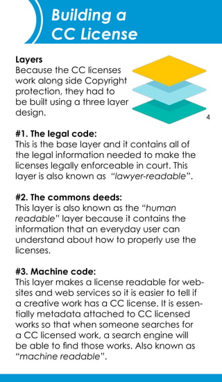 Anatomy of a Creative Commons License | PDF