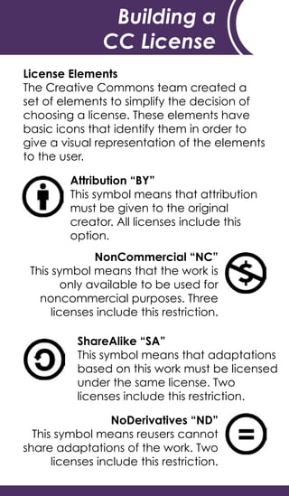 Anatomy of a Creative Commons License | PDF