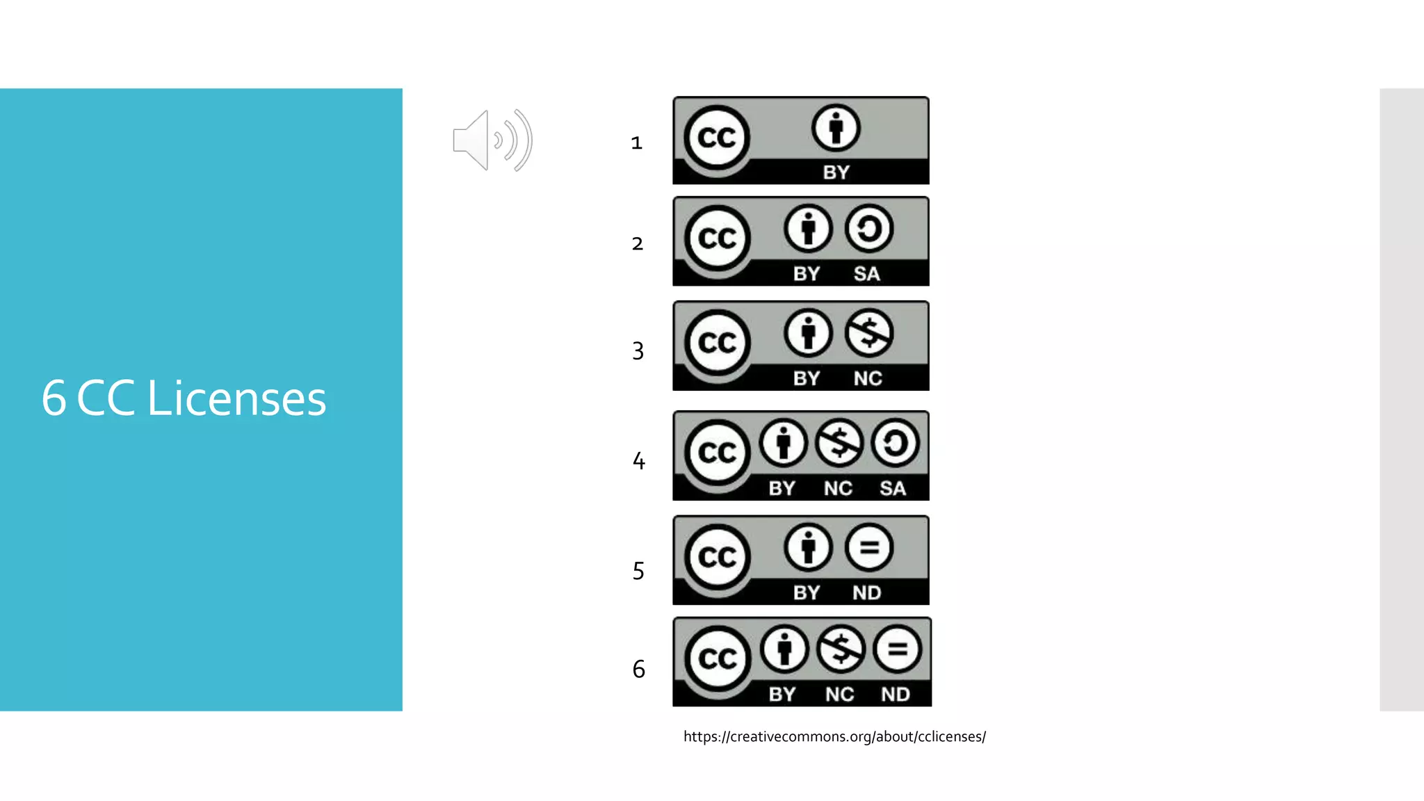 Anatomy of a CC License.pptx