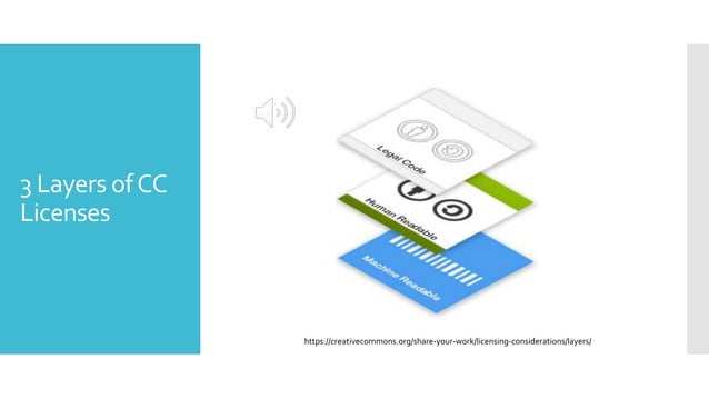 Anatomy of a CC License.pptx