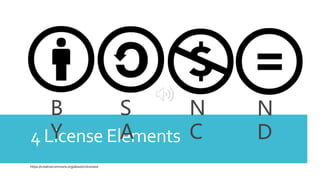 Anatomy of a CC License.pptx