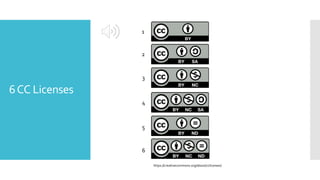 Anatomy of a CC License.pptx