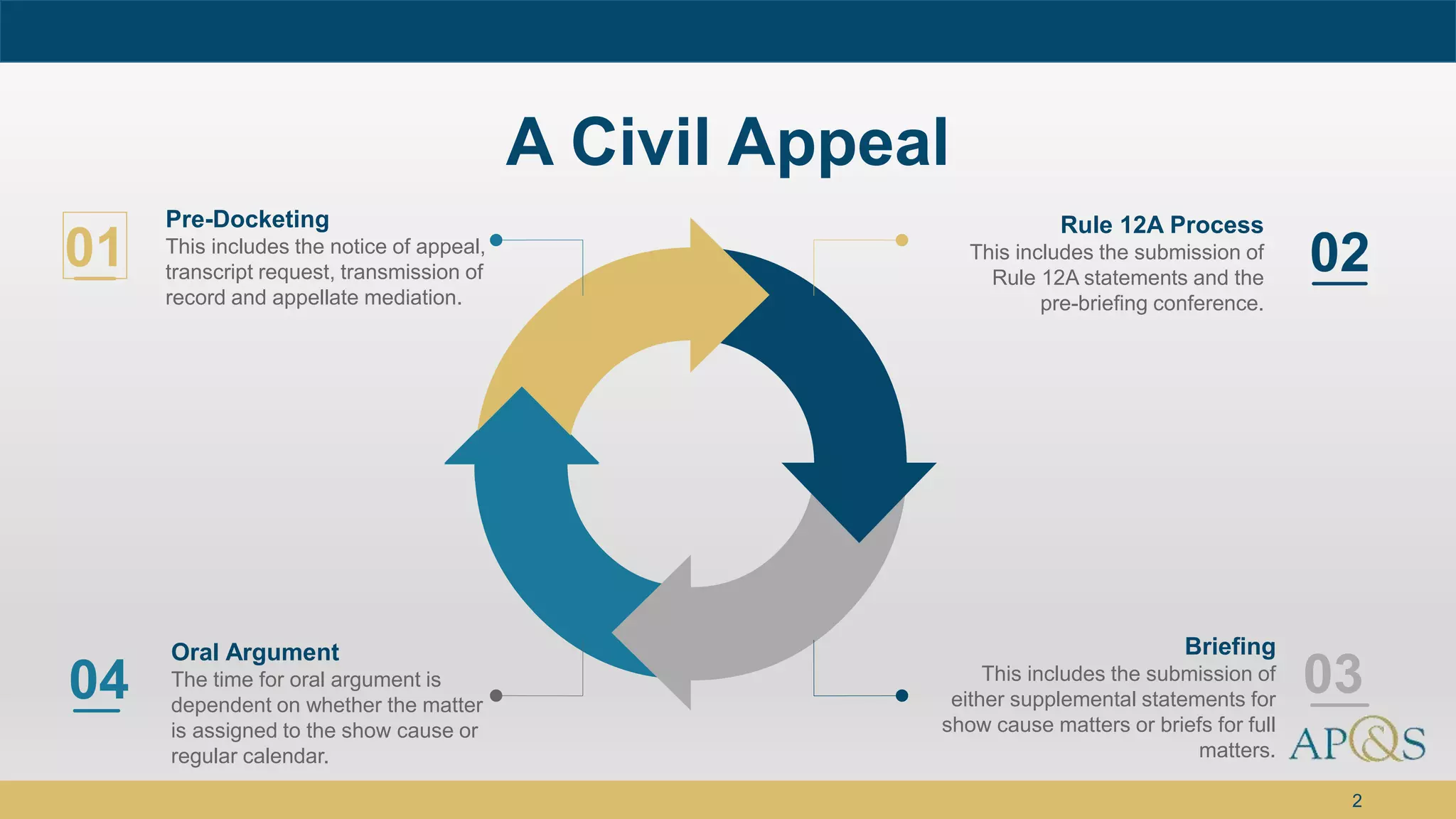 Anatomy of a Civil Appeal to the Rhode Island Supreme Court | PPTX