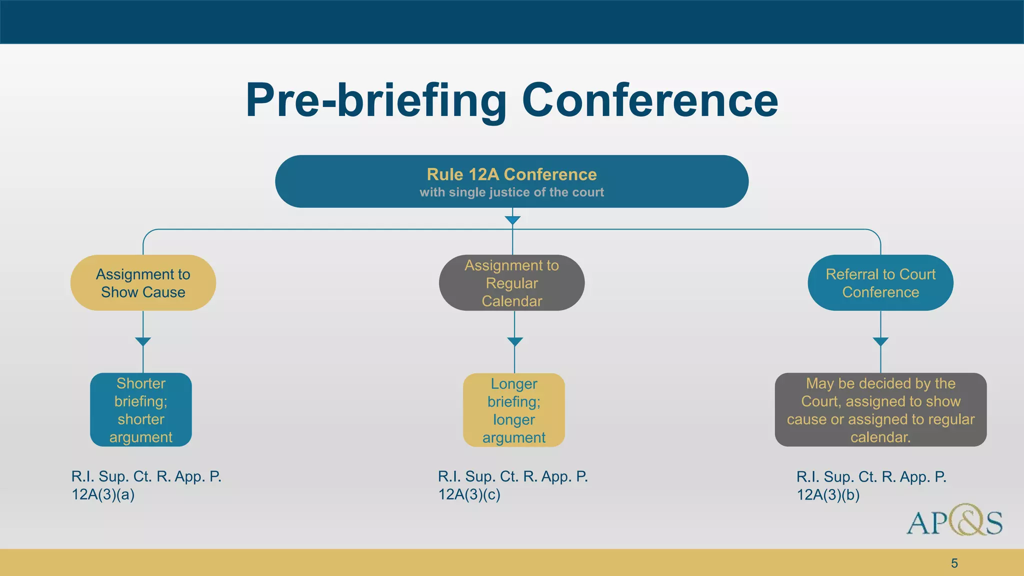 Anatomy of a Civil Appeal to the Rhode Island Supreme Court | PPTX
