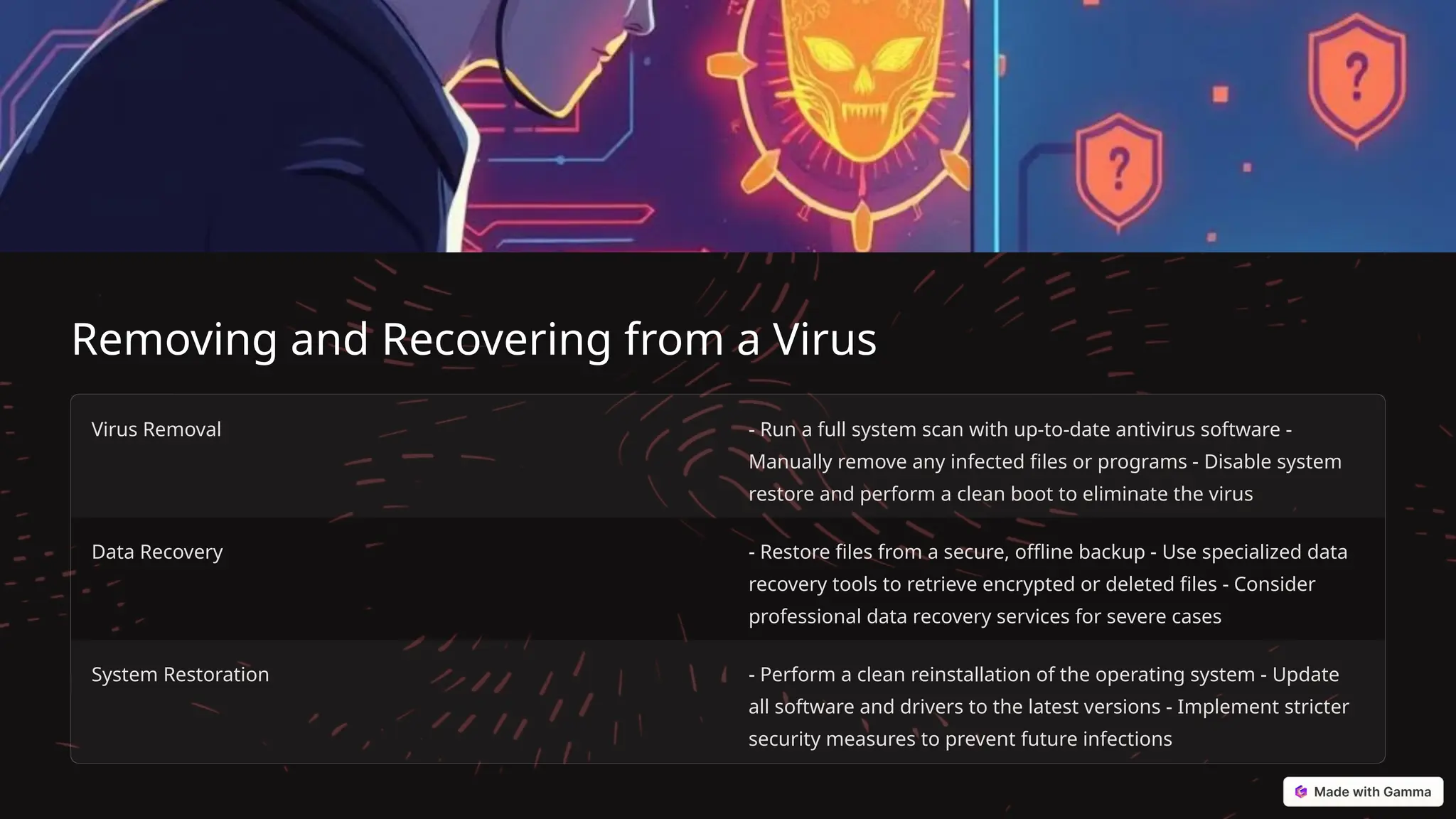 ANATOMY OF A COMPUTER VIRUS.pptx | Operating Systems | Computer Software and Applications