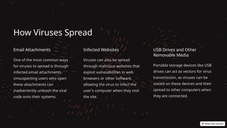 ANATOMY OF A COMPUTER VIRUS.pptx