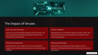 ANATOMY OF A COMPUTER VIRUS.pptx