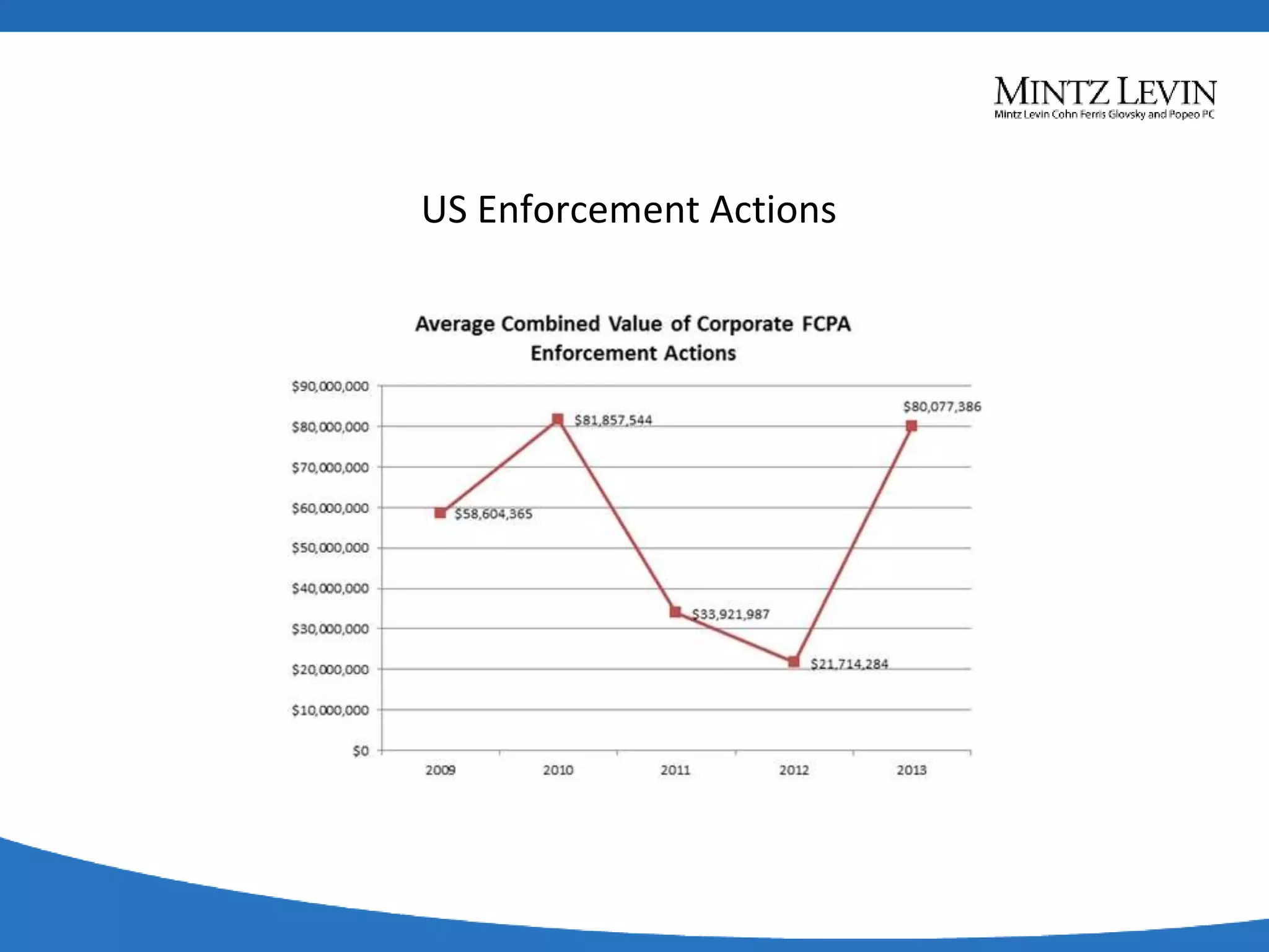 Anatomy of a Corruption Investigation for Pharmaceutical and Medical ...