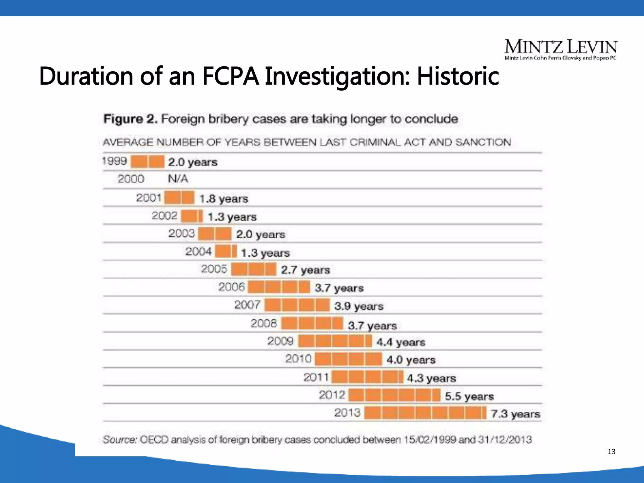 Anatomy of a Corruption Investigation for Pharmaceutical and Medical ...