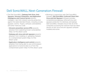 Anatomy of a Cyber-Attack | PDF | Computing | Technology & Computing