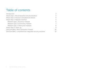 Anatomy of a Cyber-Attack | PDF | Computing | Technology & Computing