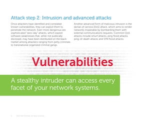 Anatomy of a Cyber-Attack | PDF | Computing | Technology & Computing