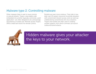 Anatomy of a Cyber-Attack | PDF | Computing | Technology & Computing