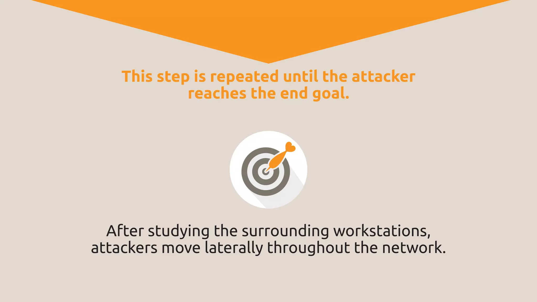 The Anatomy of a Data Breach | PPT