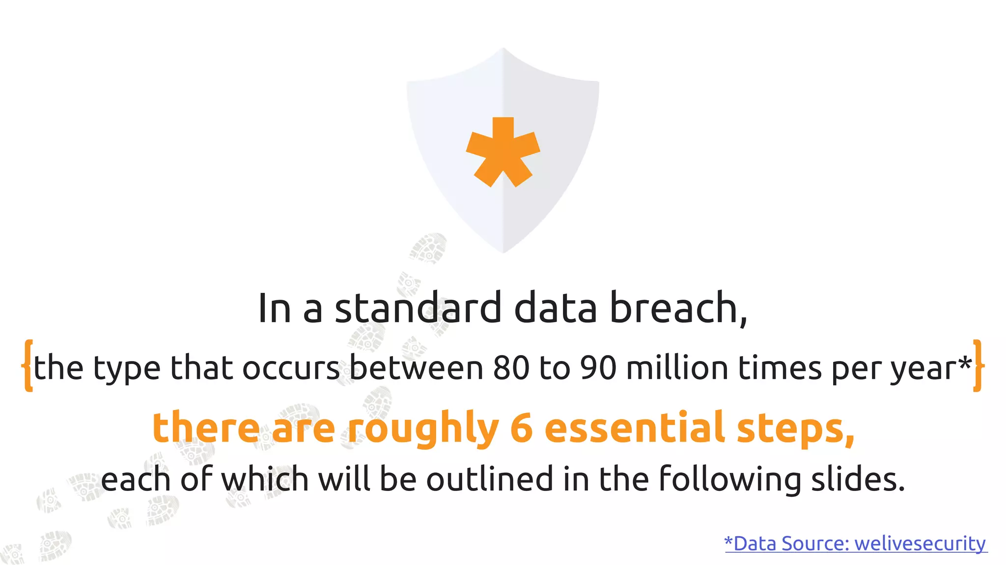 The Anatomy of a Data Breach | PPT