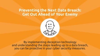 The Anatomy of a Data Breach | PPT