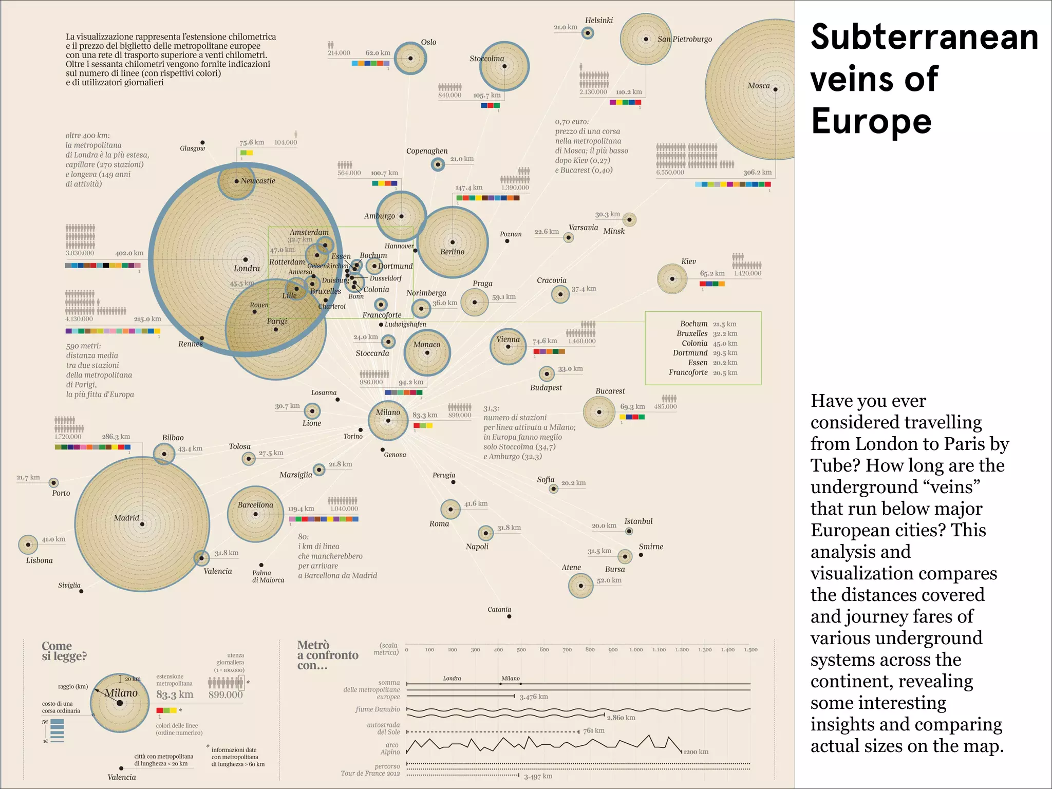 Anatomy Of A Dataviz Pdf