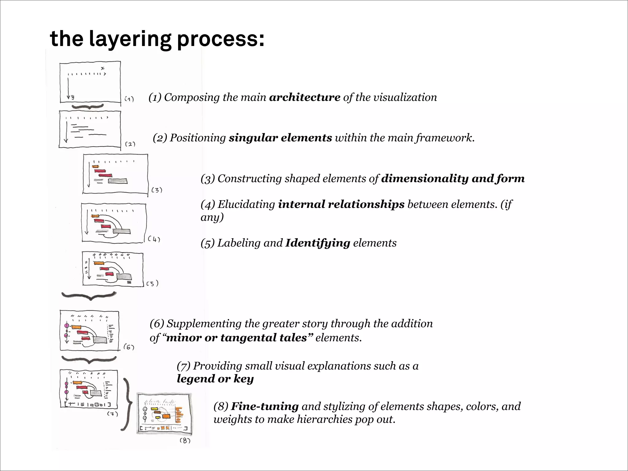 Anatomy of a dataviz | PPT