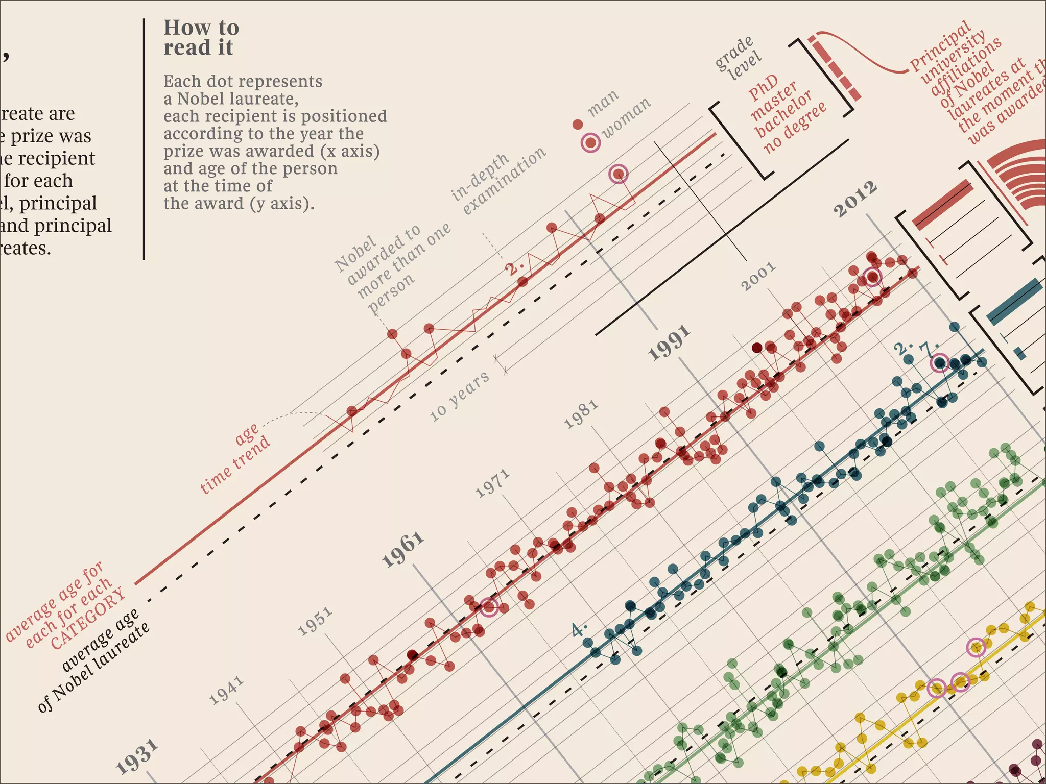 Anatomy of a dataviz | PPT
