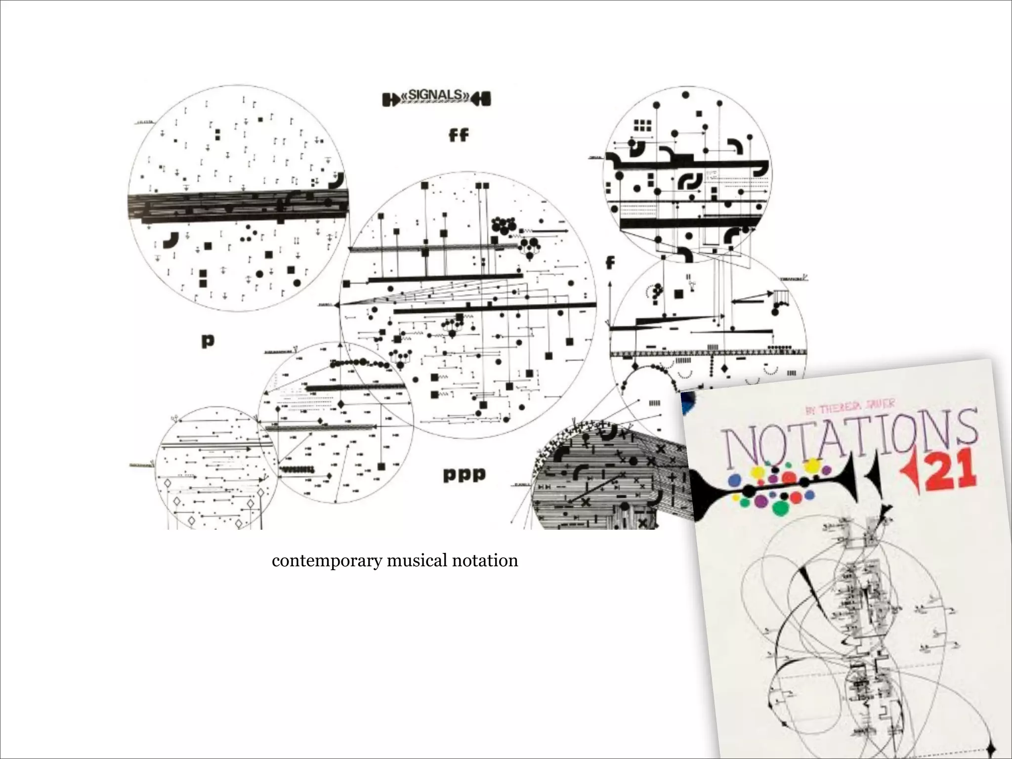 Anatomy Of A Dataviz Ppt