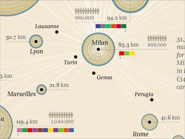 Anatomy of a dataviz | PPT