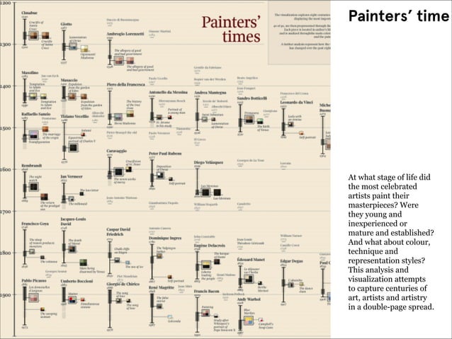 Anatomy of a dataviz | PPT