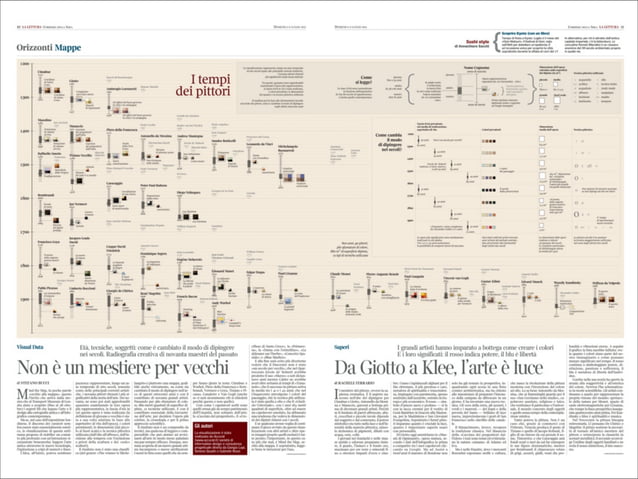 Anatomy of a dataviz | PPT