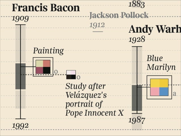 Anatomy of a dataviz | PPT