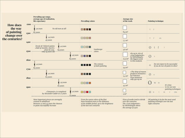Anatomy of a dataviz | PPT
