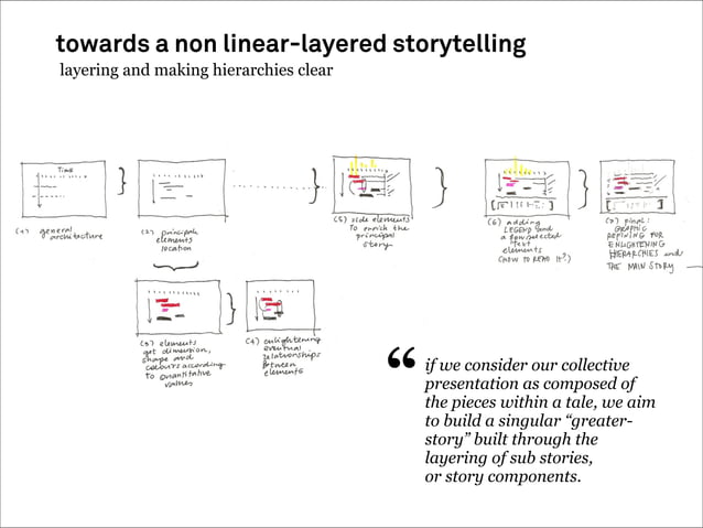 Anatomy of a dataviz | PPT