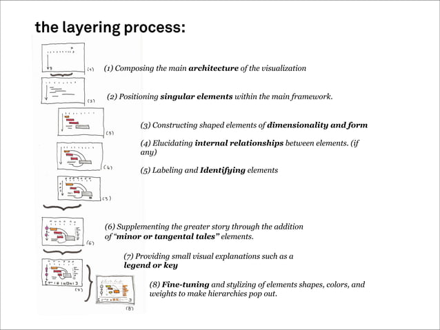 Anatomy of a dataviz | PPT