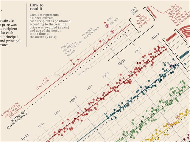 Anatomy of a dataviz | PPT