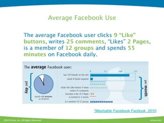 Anatomy of a Facebook Post | KEY